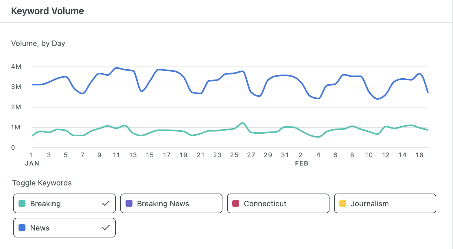 Twitter (X) Keyword Analysis – Katie Coen