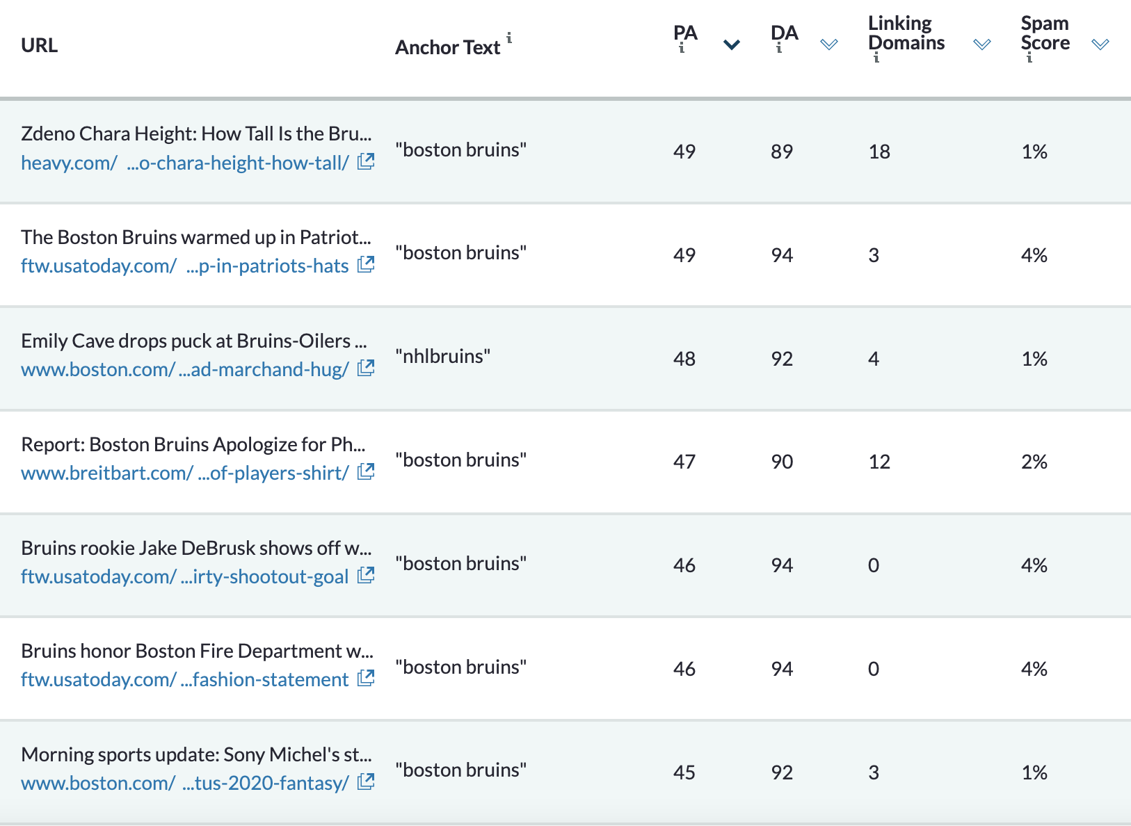 Finding Social Media Connections Through Link Explorers – Katie Coen